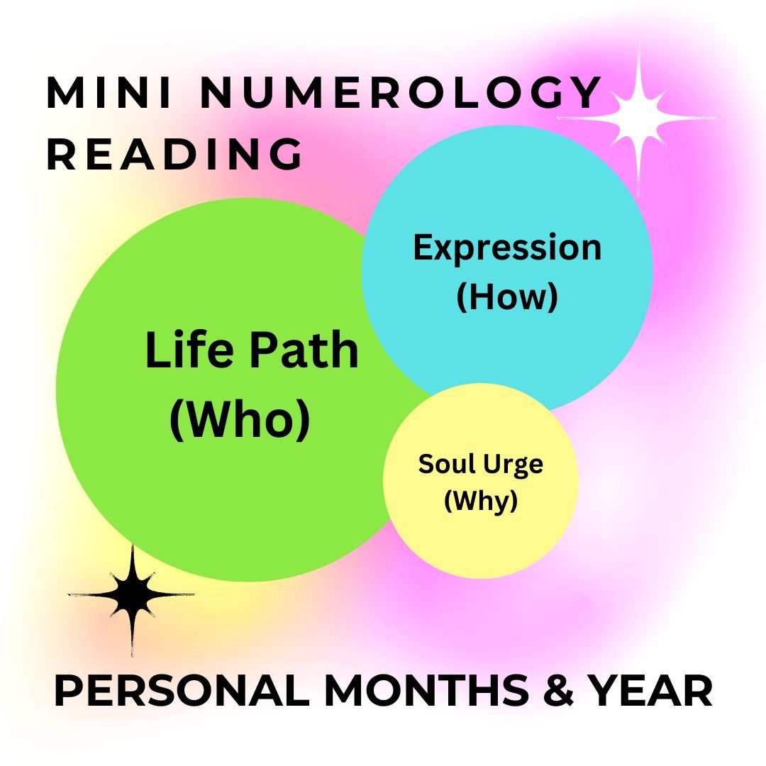 Numerology Mini Reading - Mitchell Osborn